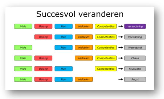 De BELANGRIJKSTE VERANDERING waar onze maatschappij voor staat , is DE ...